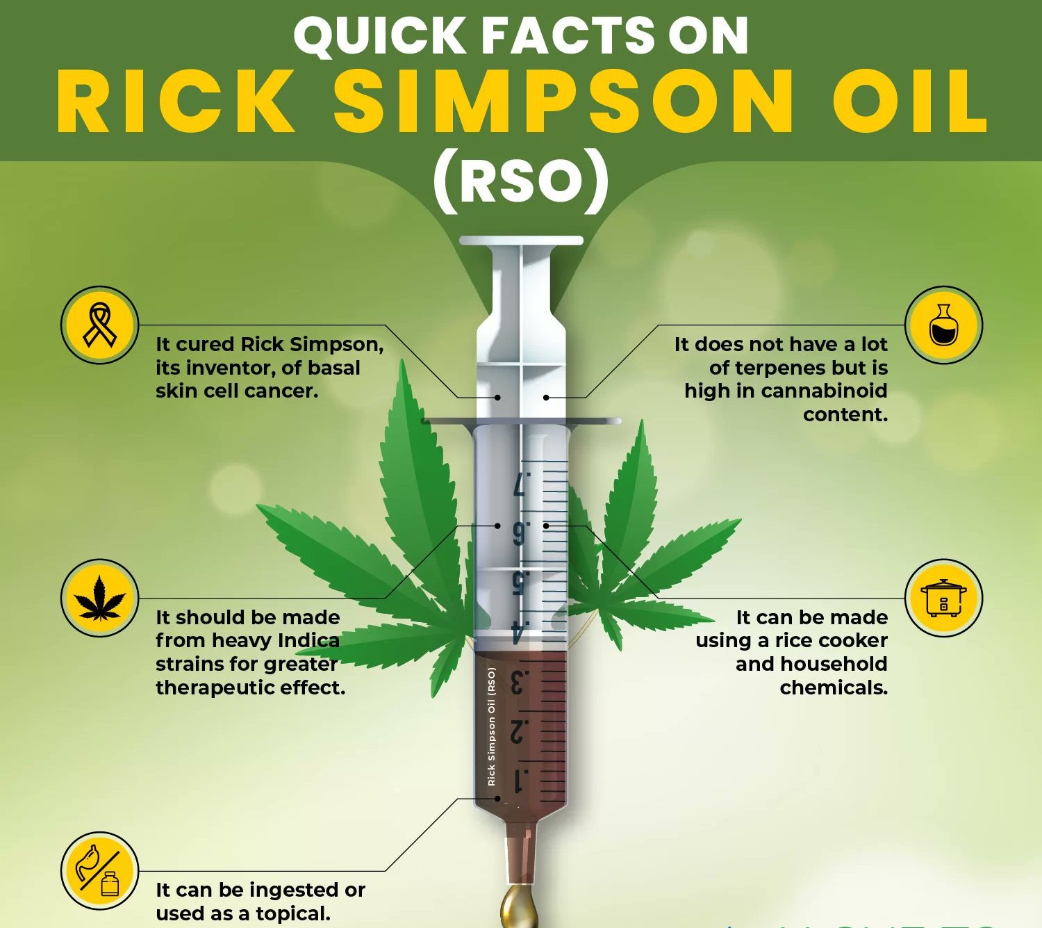 RSO oil vs CBD | Can Rick Simpson oil help treat cancer?